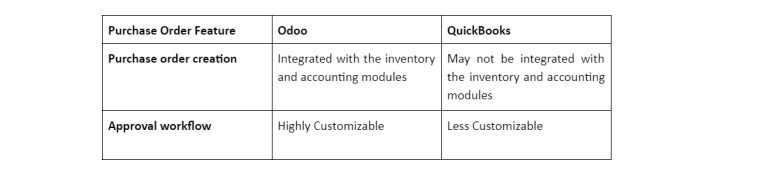 Odoo vs QuickBooks: Which Business Solution Reigns Supreme?