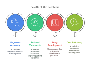 Top 10 Machine Learning Applications in Healthcare