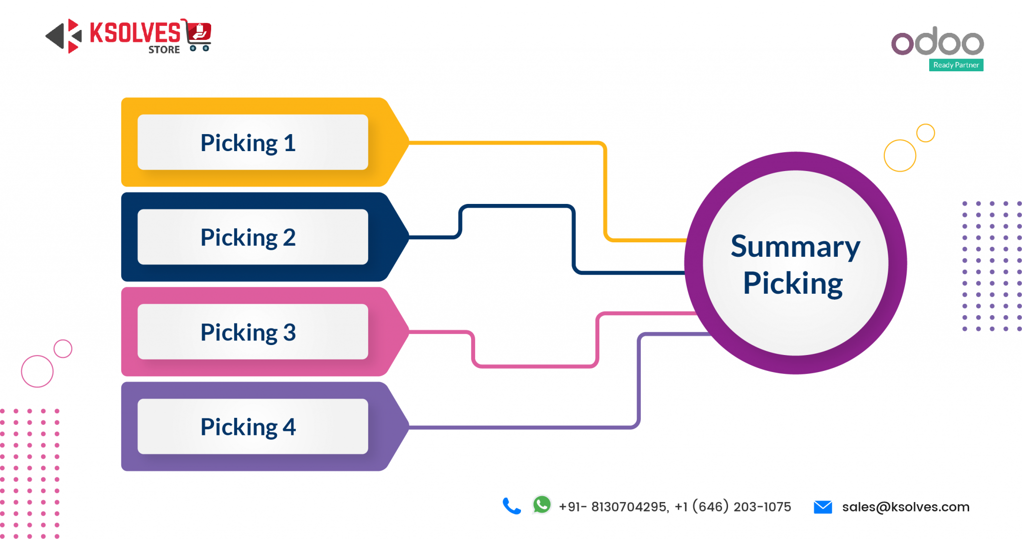 Odoo 14 Roadmap | New Features of Odoo Version 14