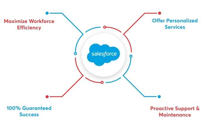 Salesforce Service Cloud Consulting Services From Ksolves