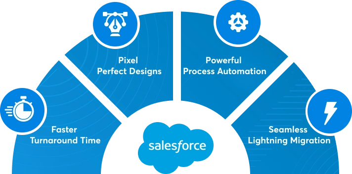 Salesforce Lightning App Development Services From Ksolves