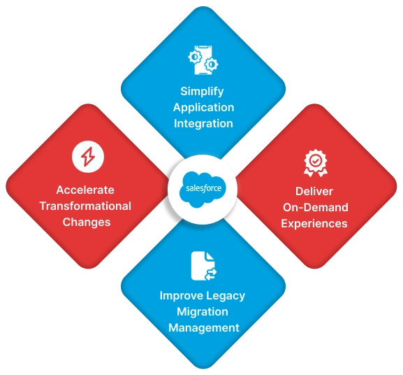 Salesforce MuleSoft Integration Services From Ksolves