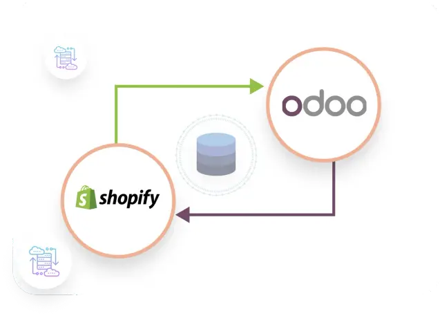 Odoo Success Stories: Unveiling Our Impactful Case Studies