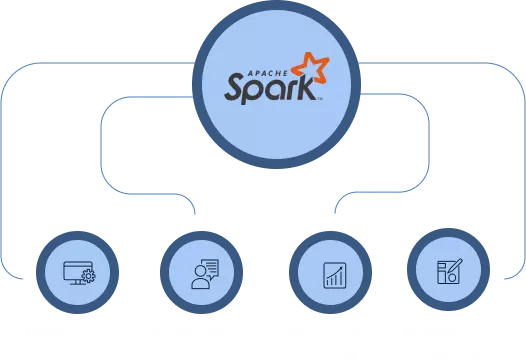 Apache Spark Development Company | Apache Spark Development Services