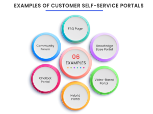 7 Best Customer Self-Service Portals to Improve Customer Experience