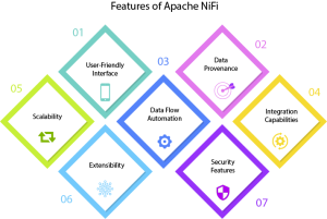 Uncover All the Secrets of Apache NiFi Salesforce integration