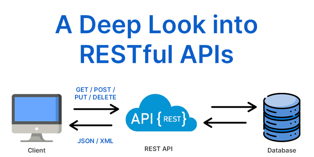A Guide to Apache Cassandra Stargate Integration