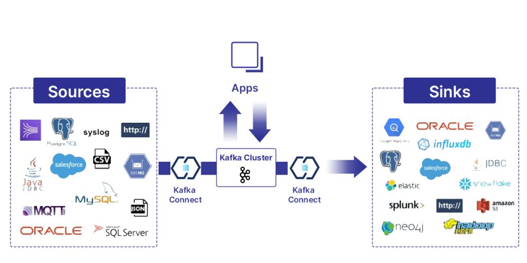 Real-Time Business Insights: Kafka's Advantages