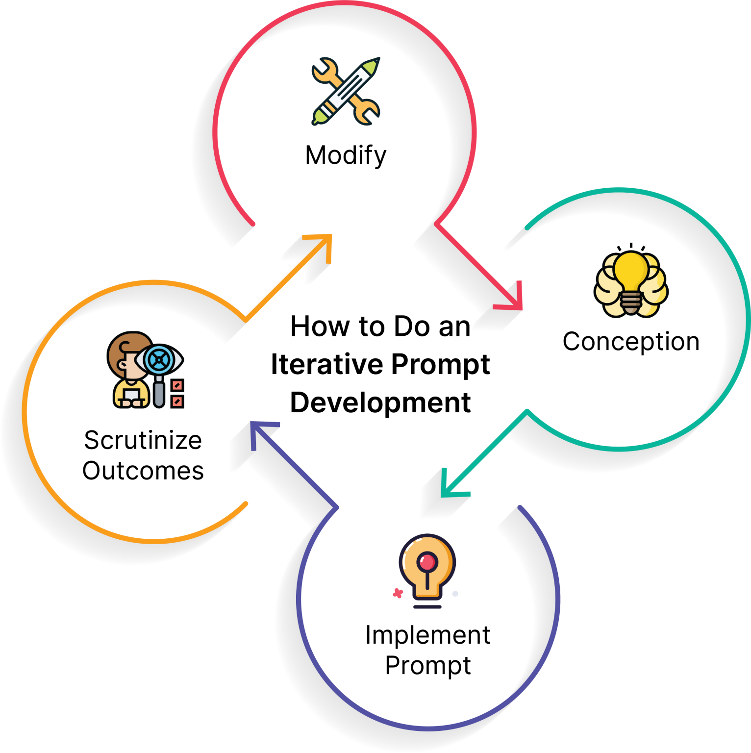 Maximize Productivity with Prompt Engineering for Salesforce Developers