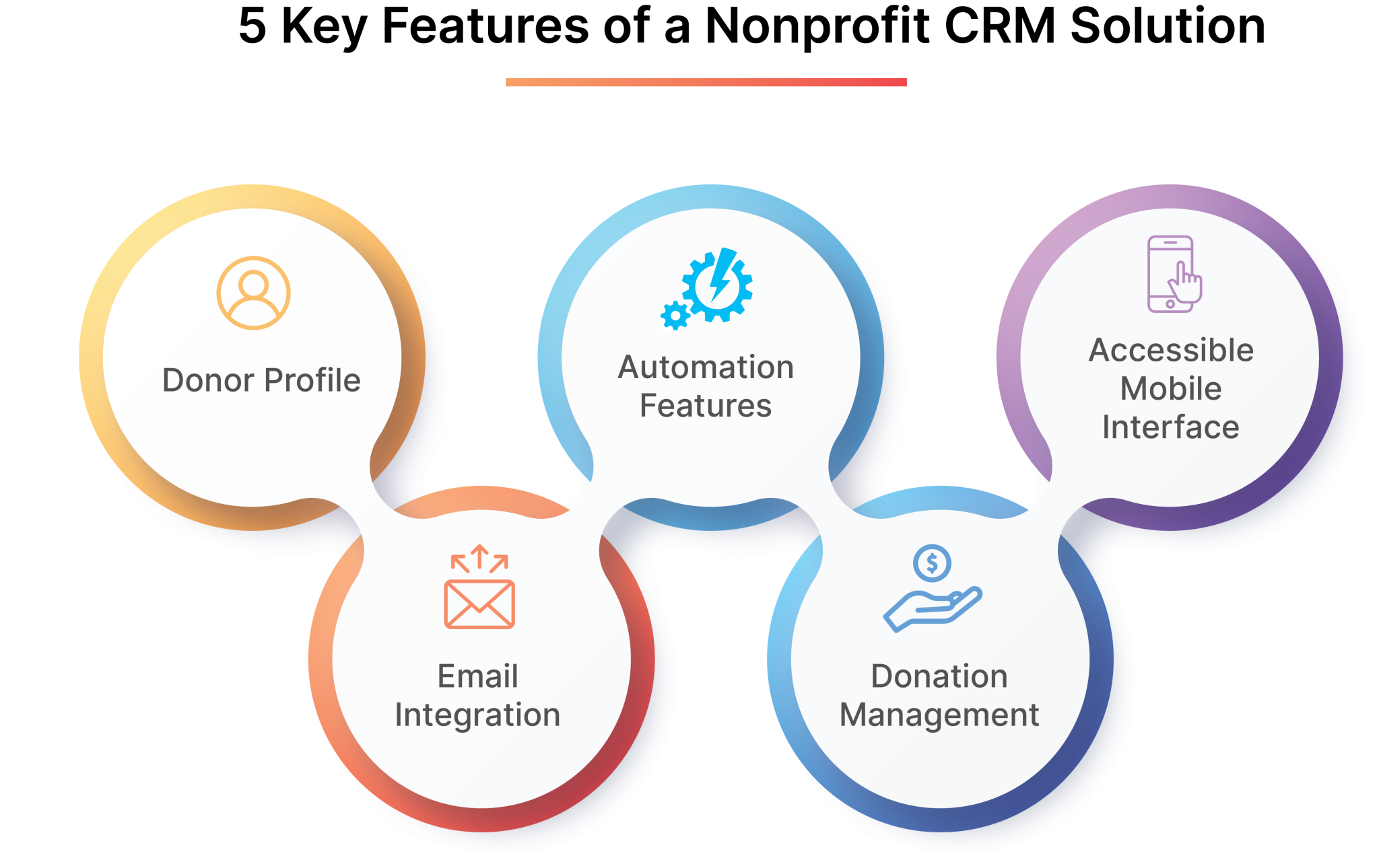 Transform Your Charity with CRM for Nonprofit Solutions