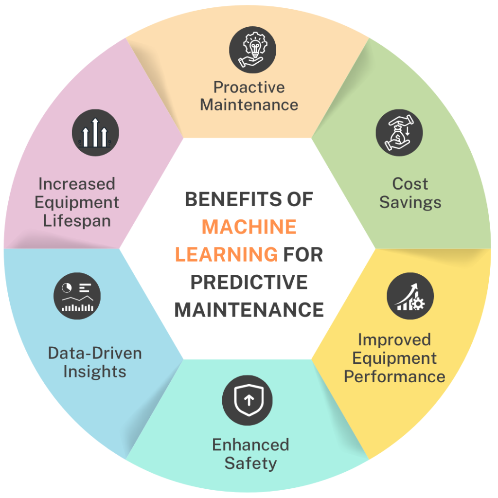 The Power of Predictive Maintenance with Machine Learning: Key Benefits