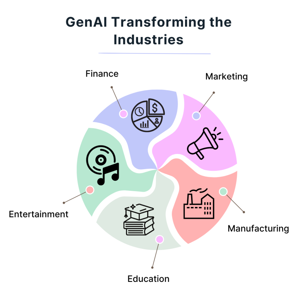 Generative AI Trends and Their Impact on Industries