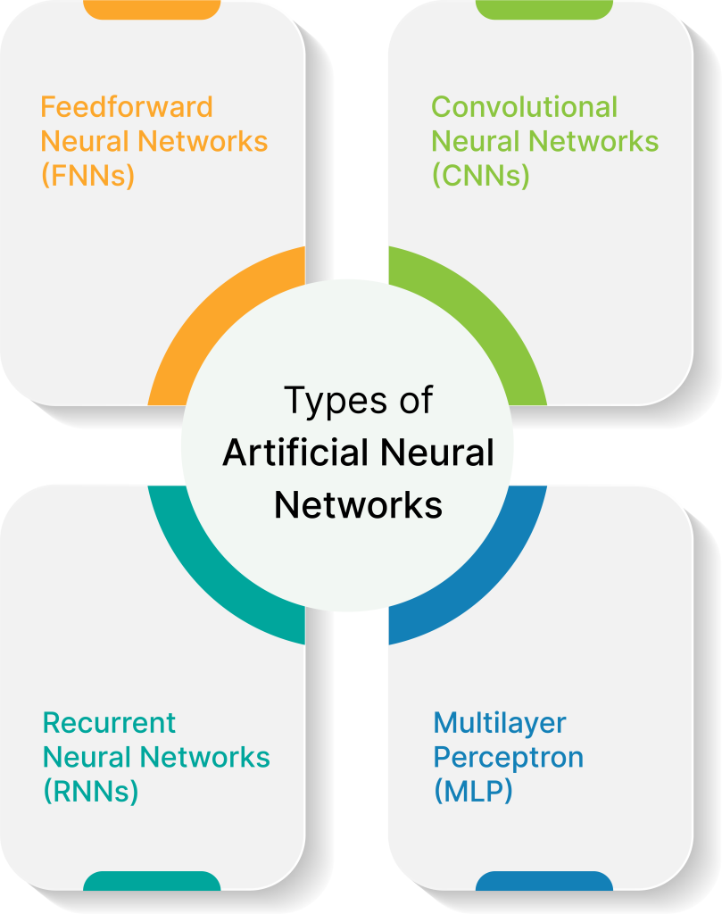 The Role of Neural Networks in Comprehensive ML Strategies - Ksolves
