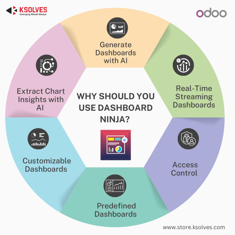 Dashboard Ninja: Maximizing the Efficiency of Tech Companies