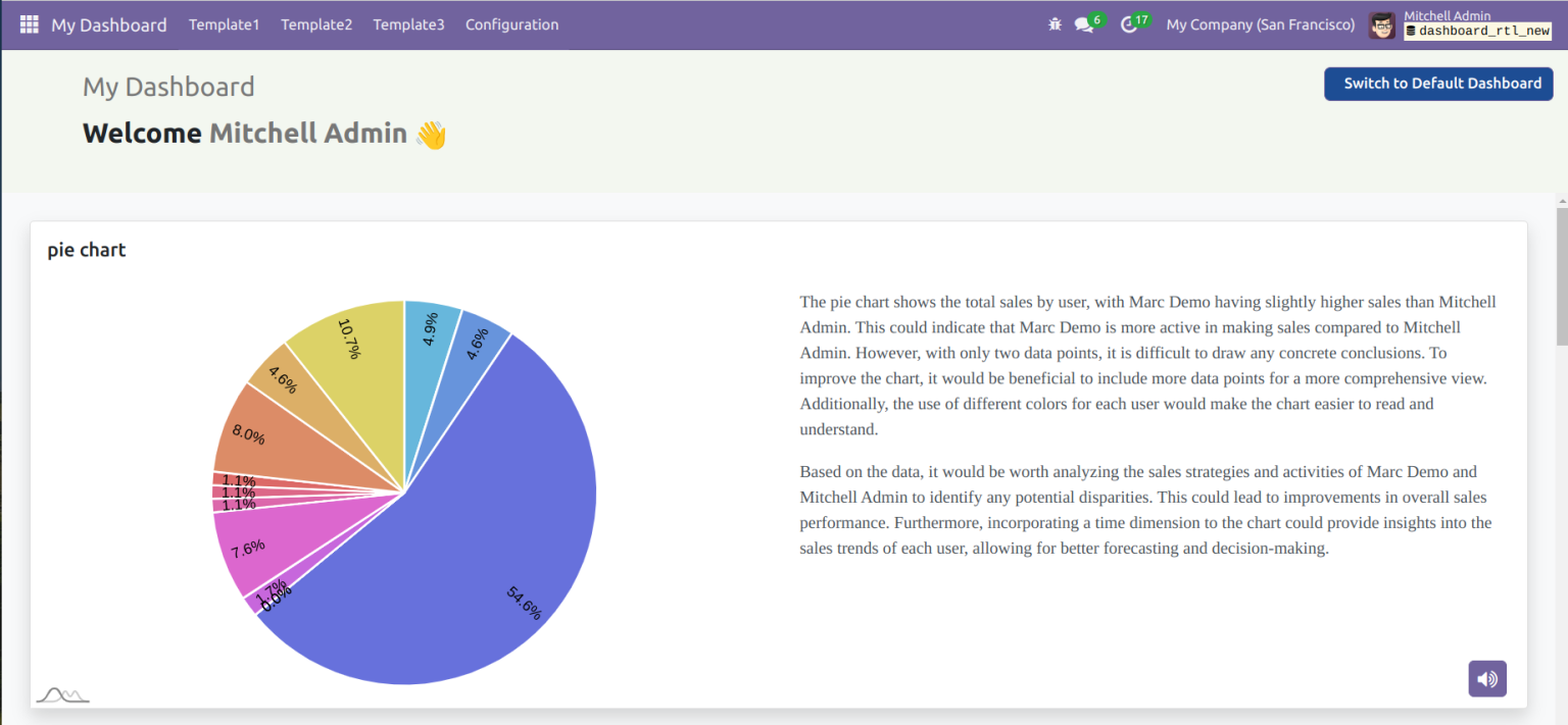 Create Dynamic Dashboards with Odoo Dashboard Ninja