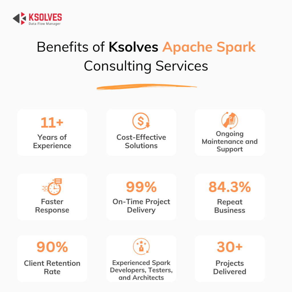 Most Common Challenges Of Apache Spark- How to Overcome Them