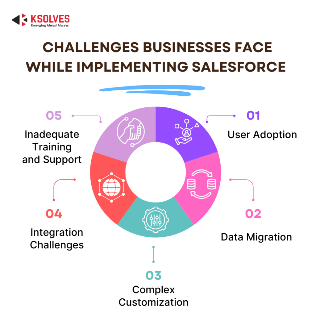Mastering Salesforce Implementation in 2025: A Complete Guide