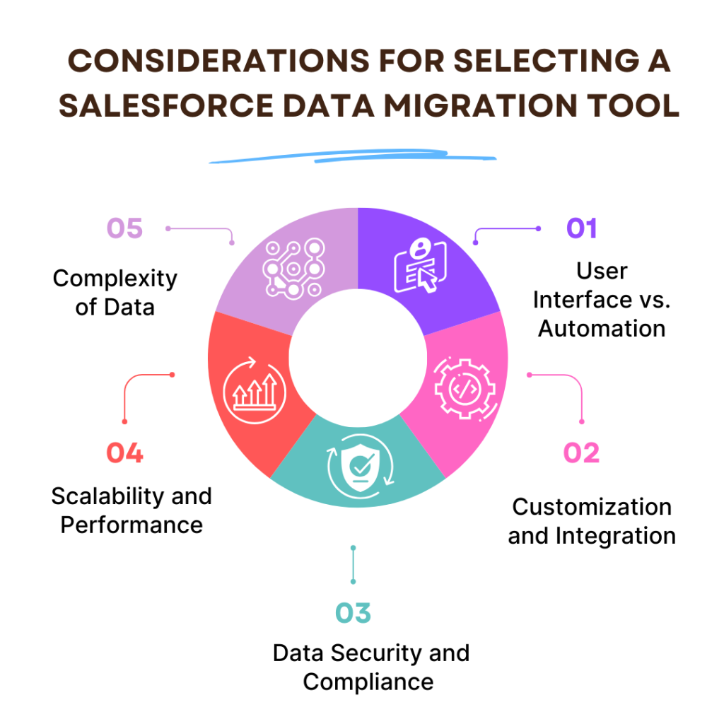 Salesforce Data Migration Tools: A Quick Guide - Ksolves