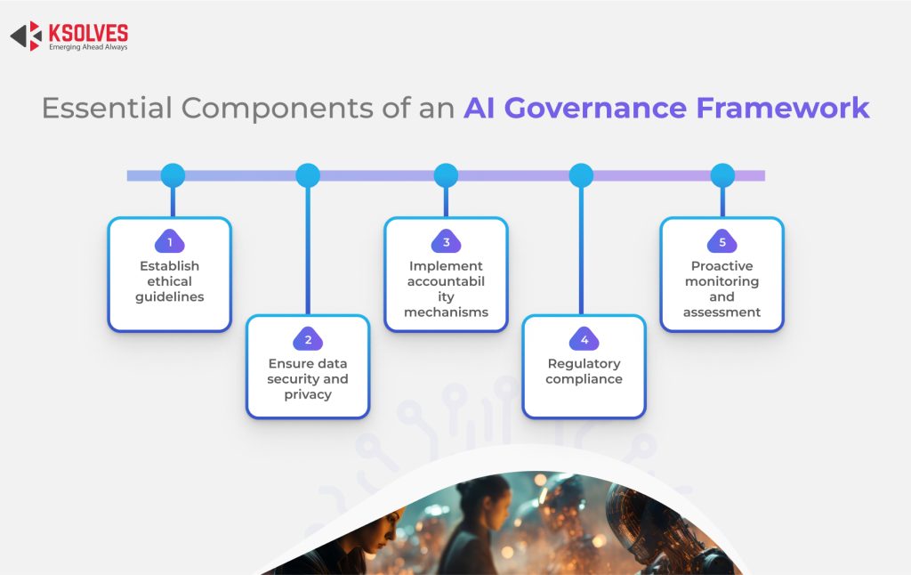 Mitigating Generative Ai Security Risks For Organizations