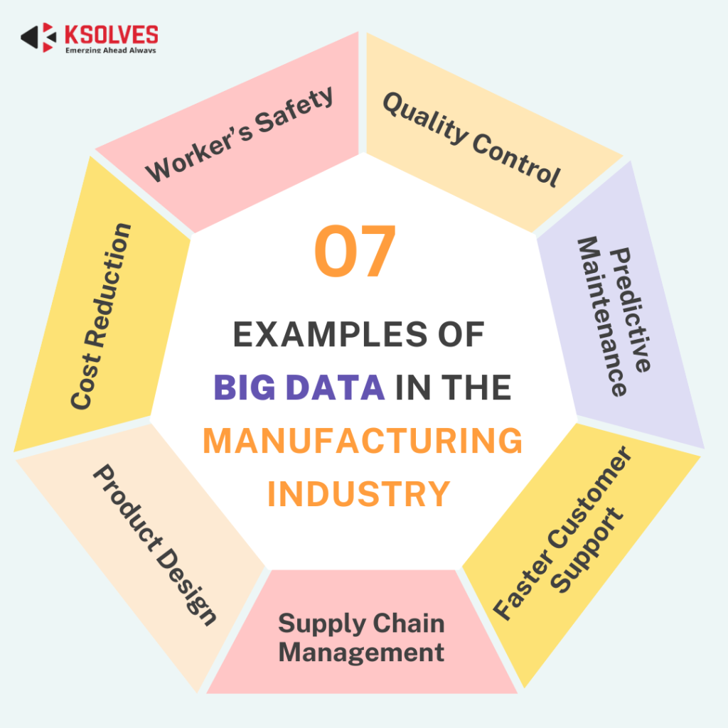 The Impact of Big Data in Manufacturing Industry: 7 Examples