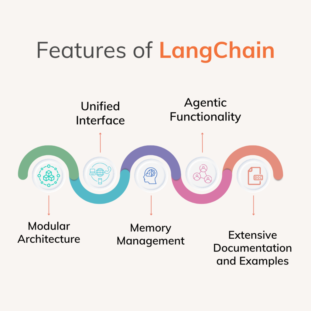 Power of LangChain: Features and Benefits for AI Solutions