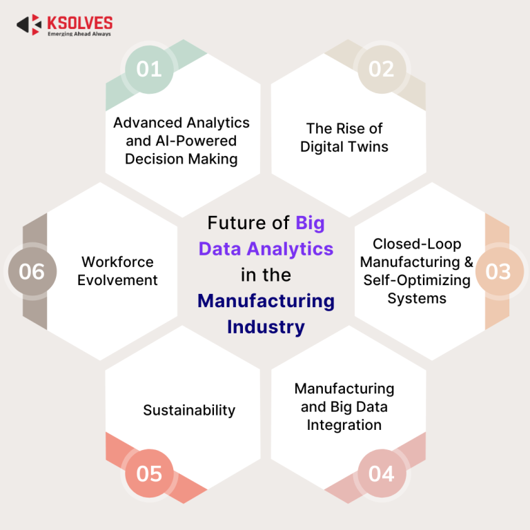 The Impact of Big Data in Manufacturing Industry: 7 Examples