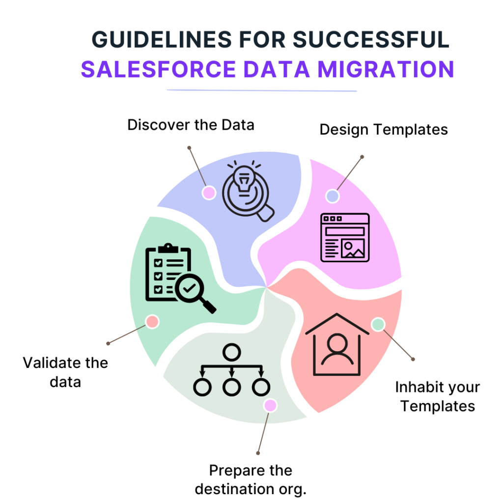Salesforce Data Migration Tools: A Quick Guide - Ksolves