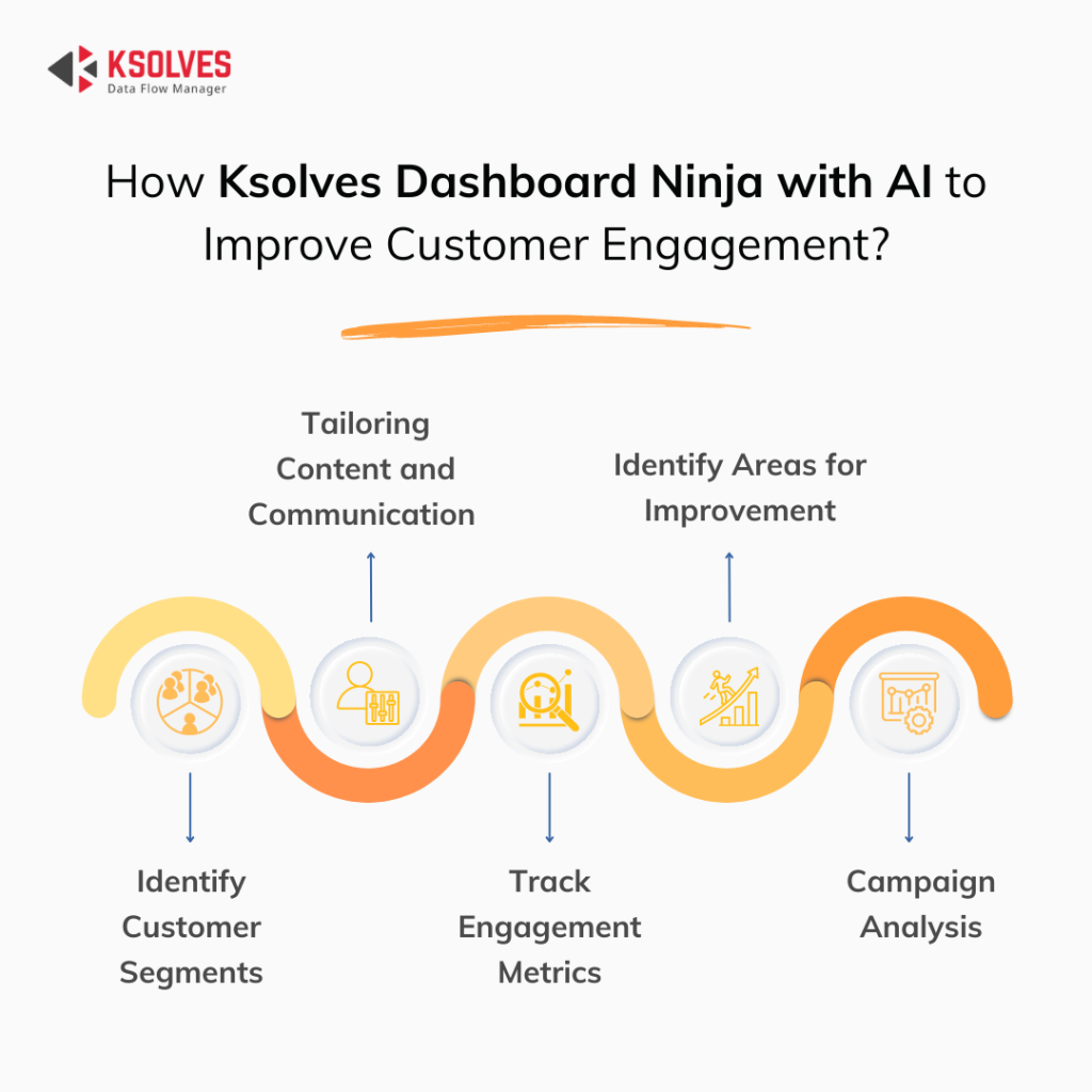 Boost Marketing Teams' Productivity with AI-Powered Dashboards