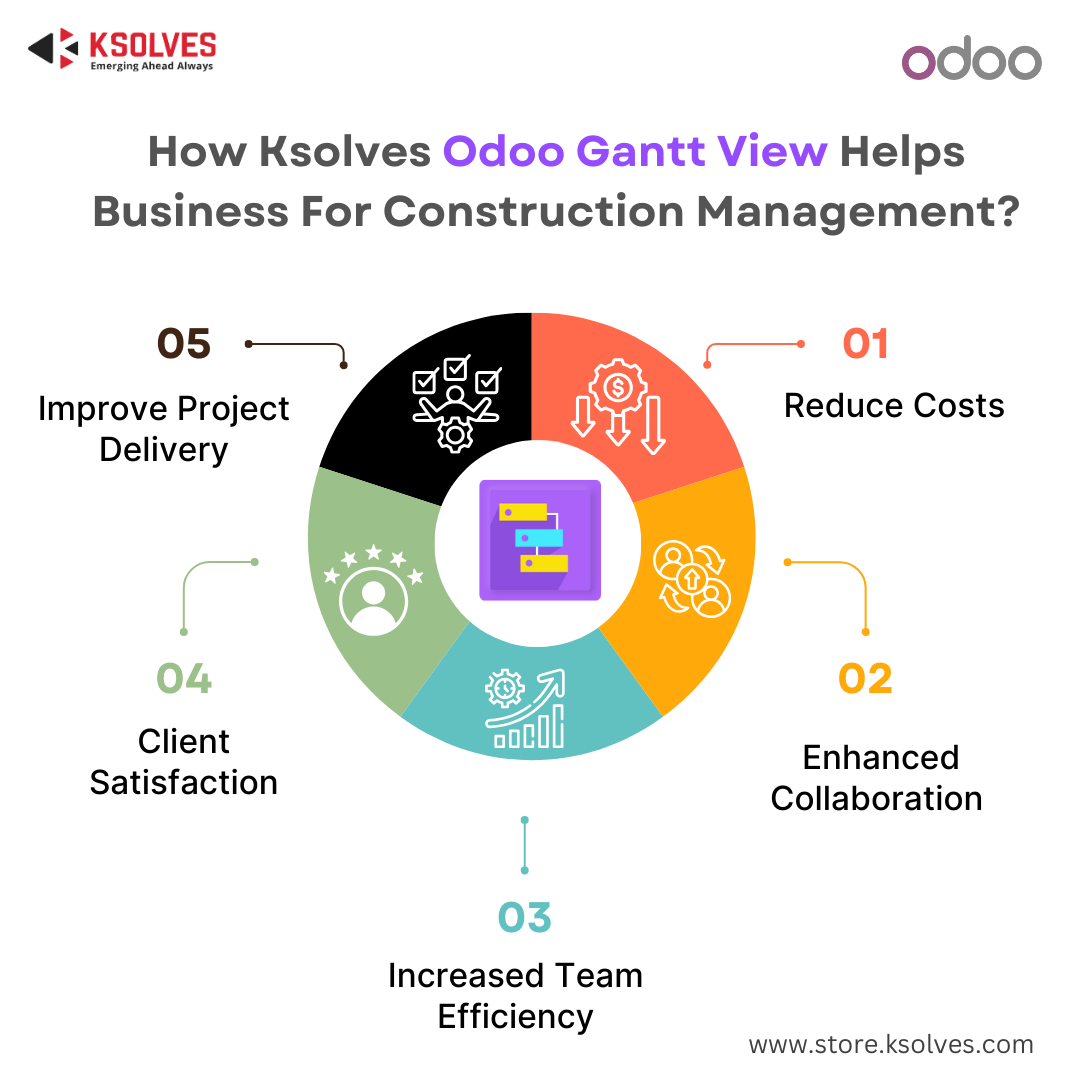Transform Your Construction Project Management With Odoo Gantt View