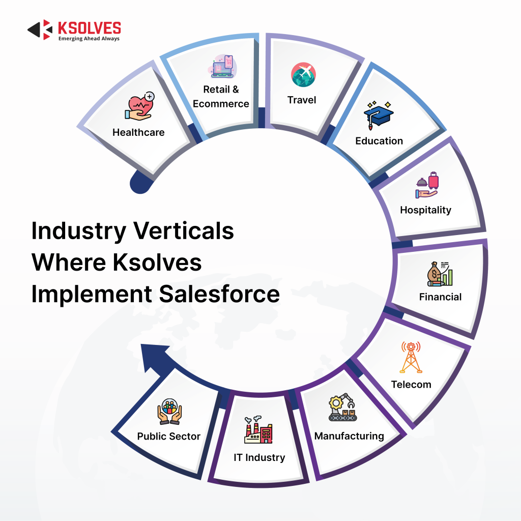 Mastering Salesforce Implementation in 2025: A Complete Guide