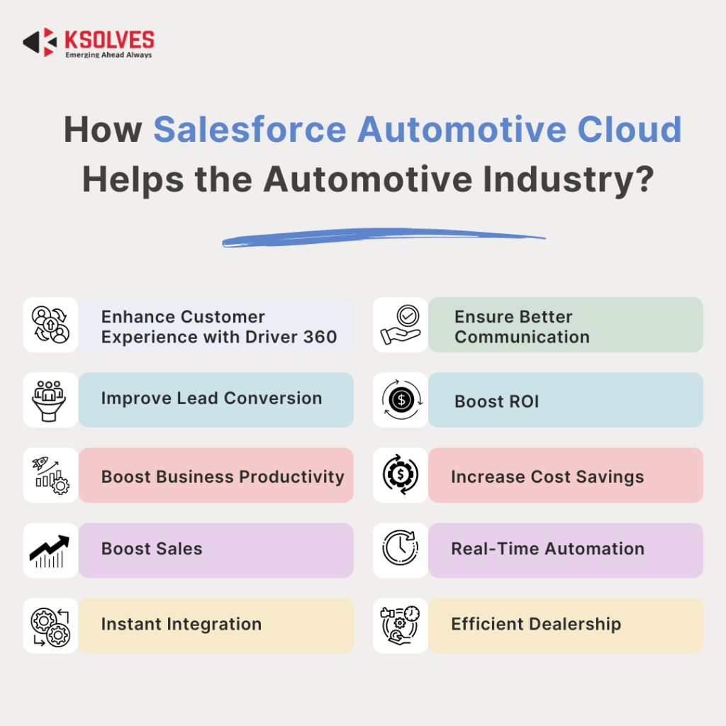 Drive your business to the next level with Salesforce Automotive CRM