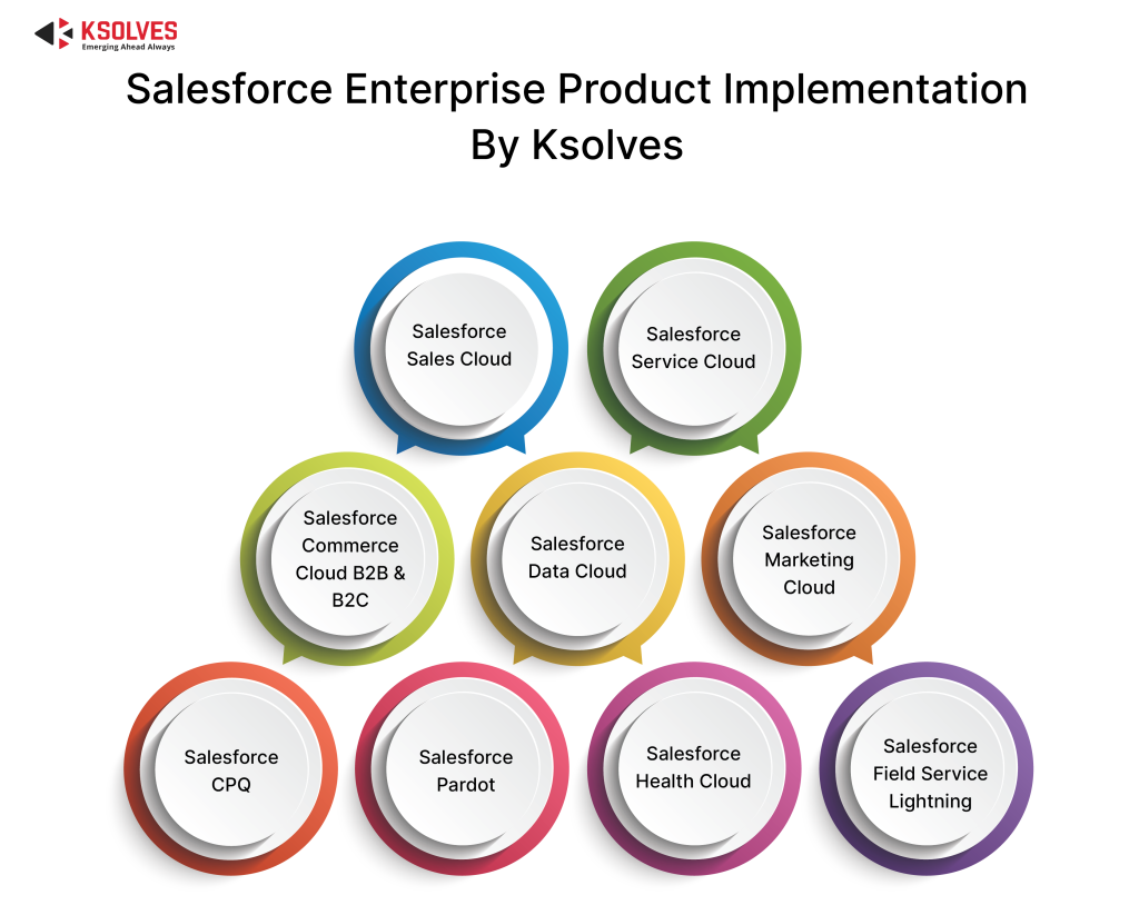 Mastering Salesforce Implementation in 2025: A Complete Guide