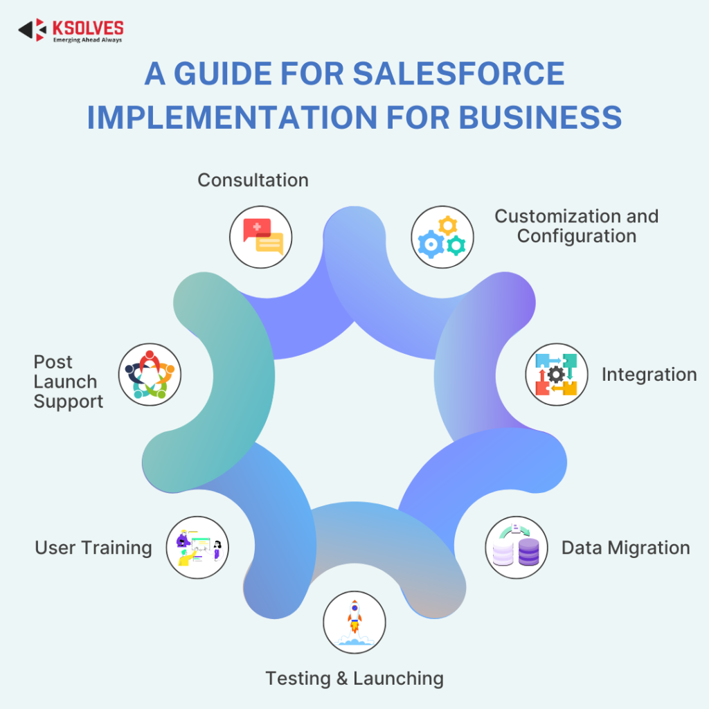 Mastering Salesforce Implementation in 2025: A Complete Guide