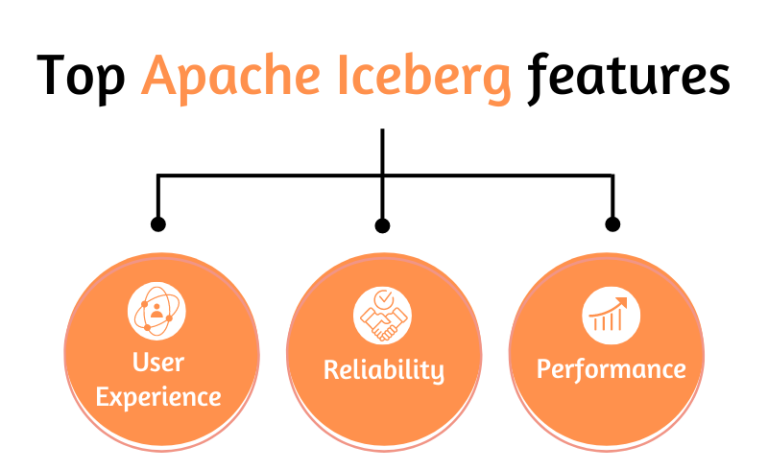Apache Iceberg: A Beginner’s Guide