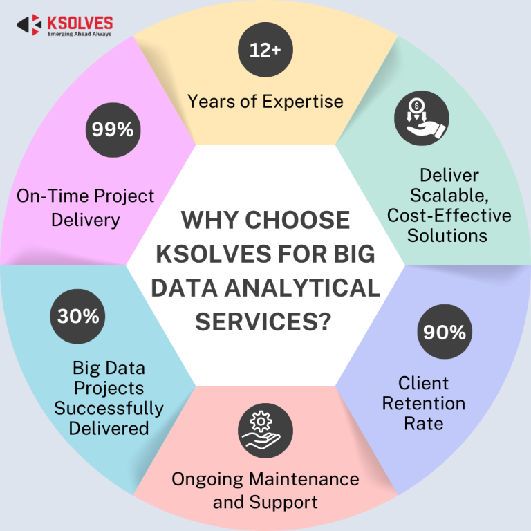 The Impact of Big Data in Manufacturing Industry: 7 Examples