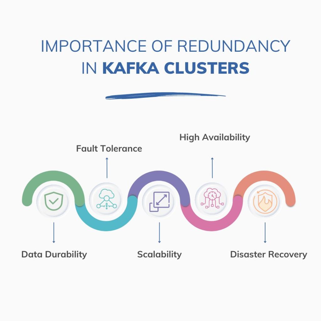 Ensure Apache Kafka High Availability: Strategies & Tips