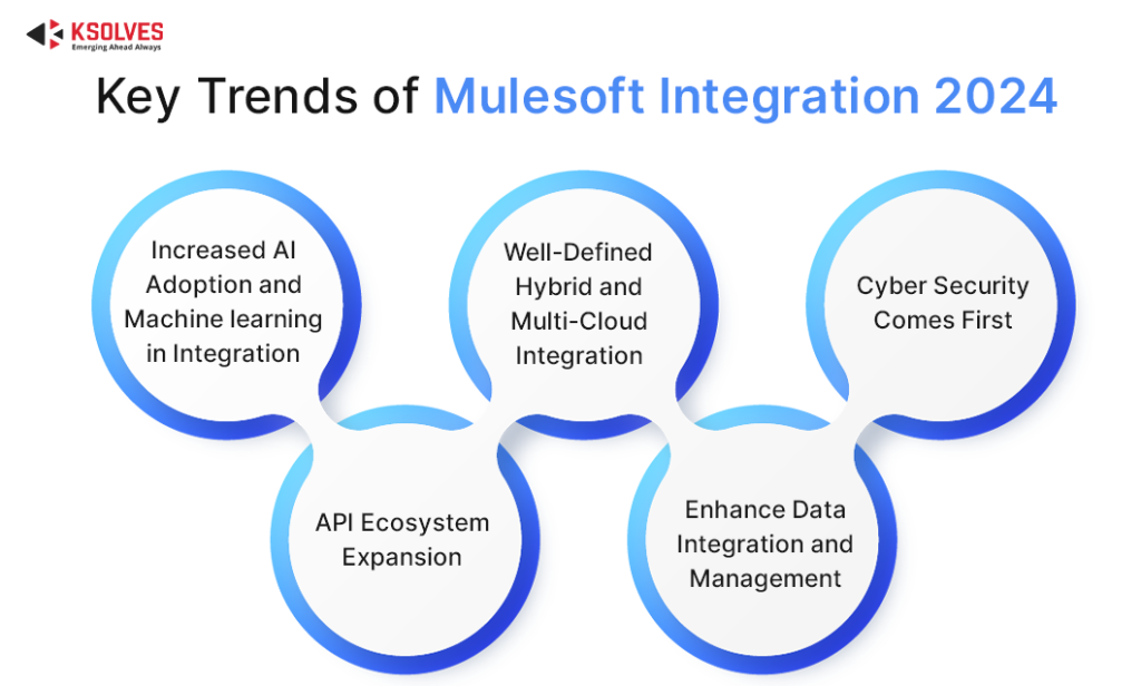 Mulesoft Trends to Watch for 2026