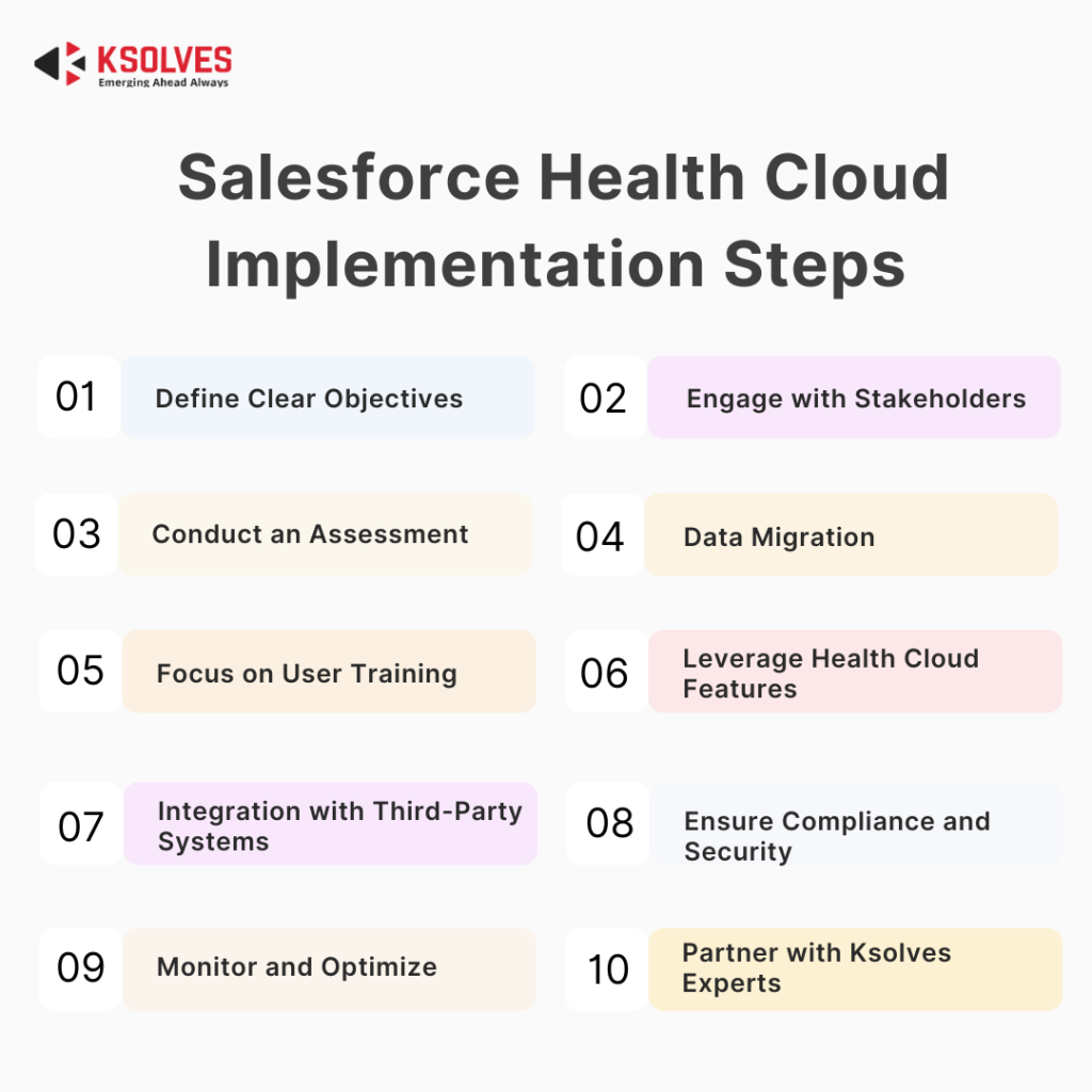 Ksolves Successful Tips for Implementing Salesforce Health Cloud