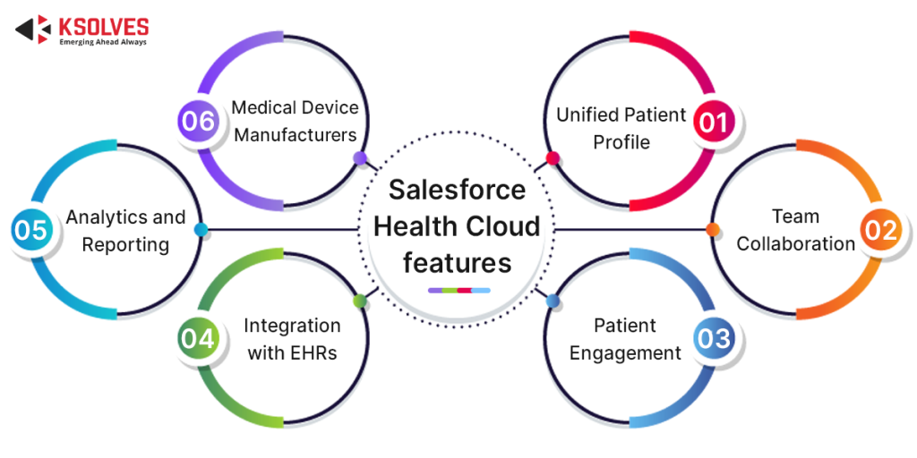 Ksolves Successful Tips for Implementing Salesforce Health Cloud