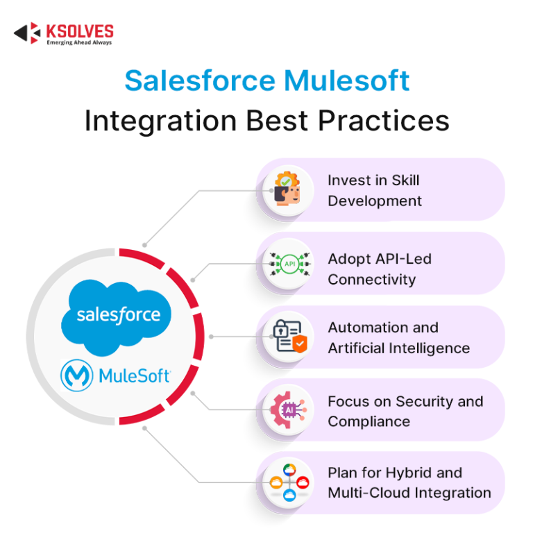 Mulesoft Trends to Watch for 2026