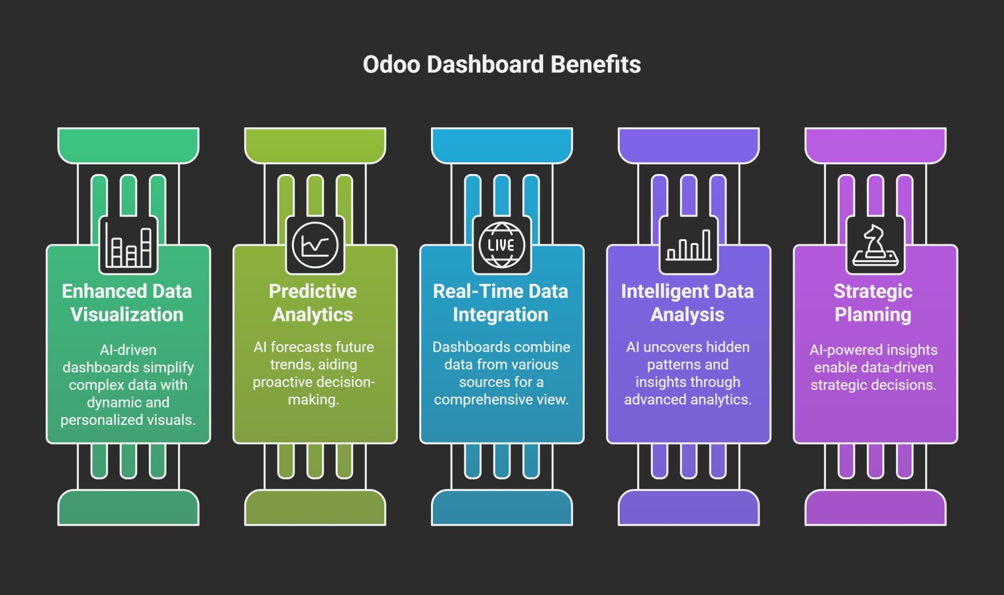 The Future of Business Analytics: AI-Driven Dashboards for Strategic ...