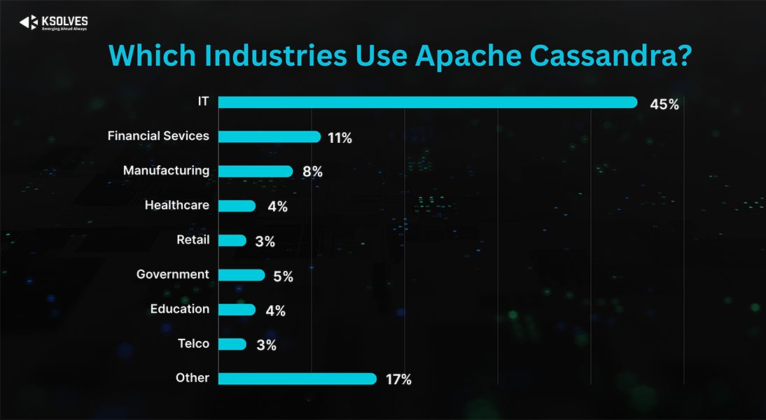 Apache Cassandra 5.0: Cutting-Edge Use Cases Shaping Big Data