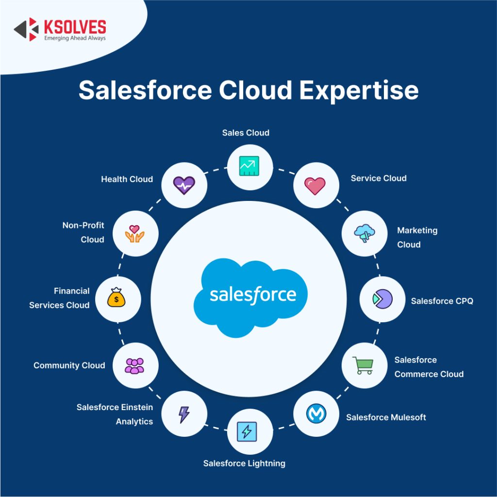 Dreamforce 2024 Spotlight: Unveiling Ksolves Innovation Powerhouse