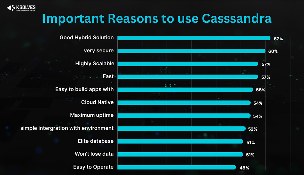 Apache Cassandra 5.0: Cutting-Edge Use Cases Shaping Big Data