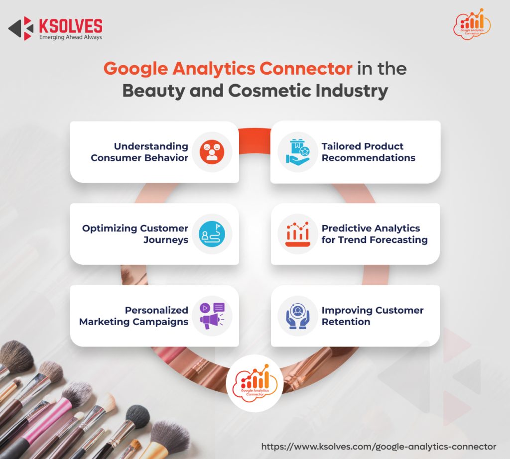 Enhancing User Experience in Beauty & Cosmetics with Data Analytics