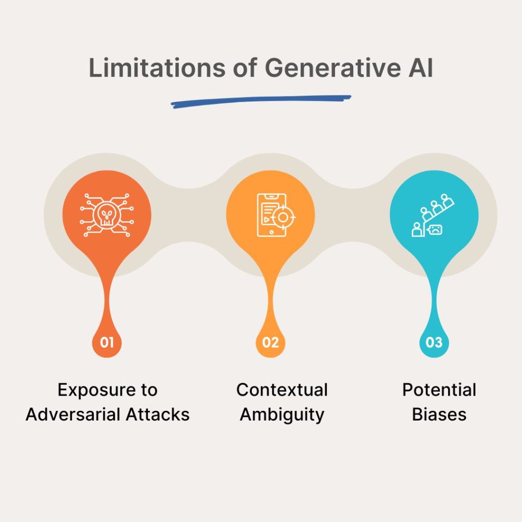 Generative AI vs Predictive AI: Key Differences, Benefits & Use Cases