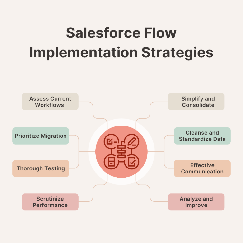 Best Practices for Workflow Migration in Process Builder and Rules