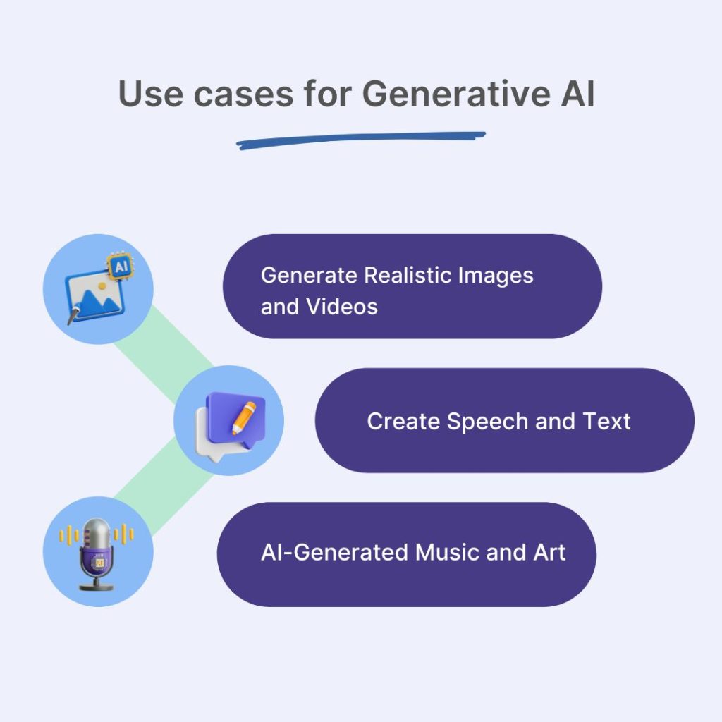 Generative AI vs Predictive AI: Key Differences, Benefits & Use Cases