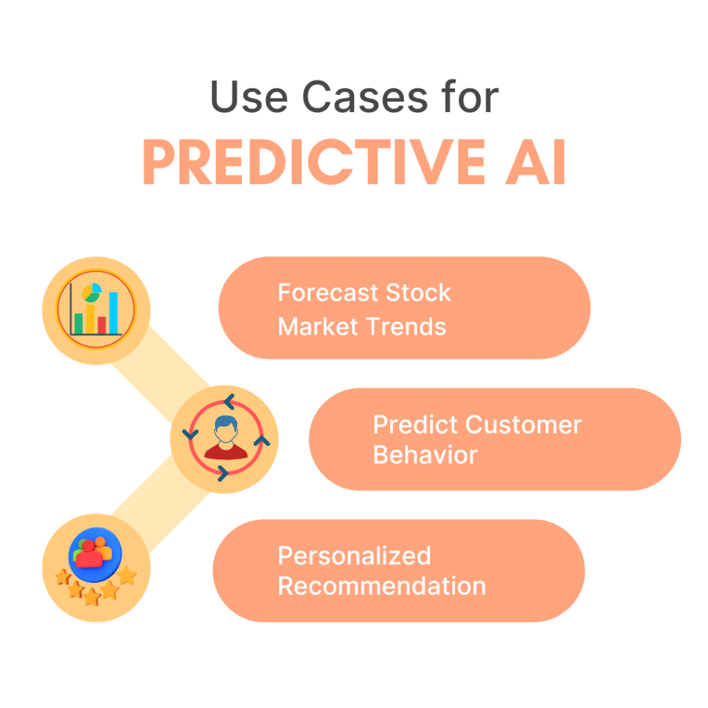 Generative AI vs Predictive AI: Key Differences, Benefits & Use Cases