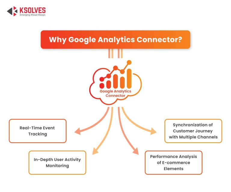 Use Google Analytics Connector to Integrate GA4 and SFCC